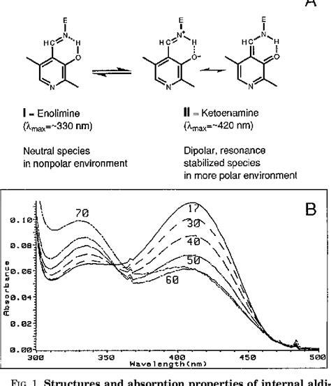 Figure 1 From A Thermally Induced Reversible Conformational Transition Of The Tryptophan