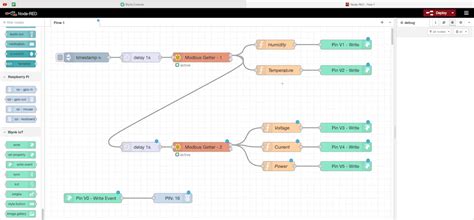 IRIV PiControl Control And Monitor Using Blynk With Node RED