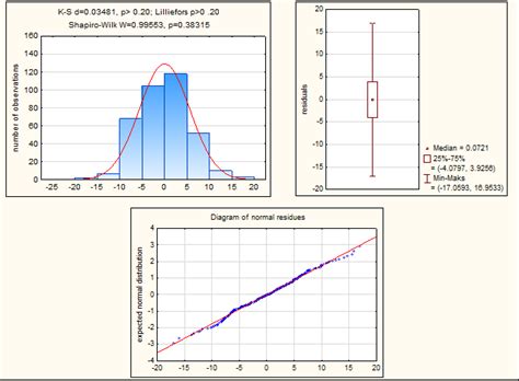 Study Of Model Residuals Download Scientific Diagram