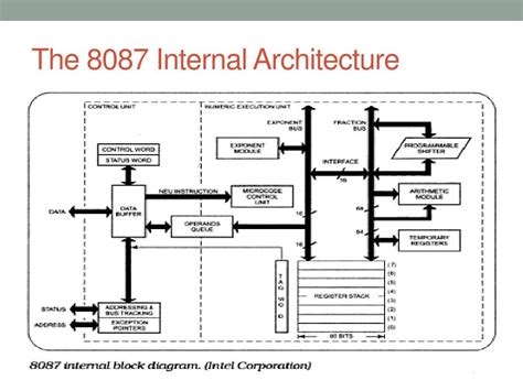 Ppt The 8087 Math Coprocessor Powerpoint Presentation Free Download Id3640359 Ppt The 8087 Math Coprocessor Powerpoint Presentation Free Download Id3640359