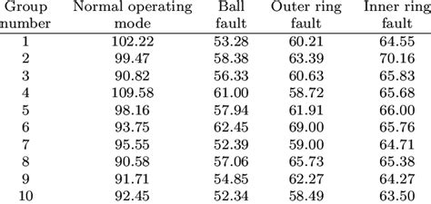 The Original Manhattan Distance Download Scientific Diagram