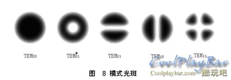 All Laser Spatial Mode Graphic Comparison Laser Technology News