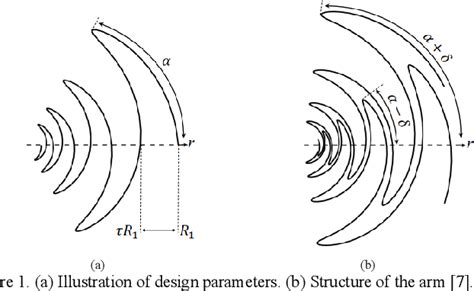 Figure 1 From A High Gain Wideband Sinuous Antenna Loaded With Lens And Figure 1 From A High Gain Wideband Sinuous Antenna Loaded With Lens And