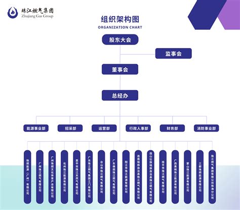 组织架构珠江燃气集团有限公司