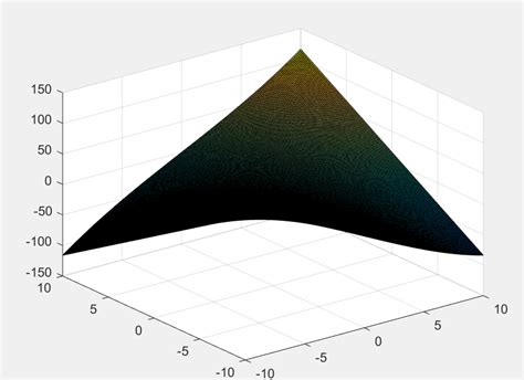 Matlab画隐函数图像 千图网 Matlab画隐函数图像 千图网