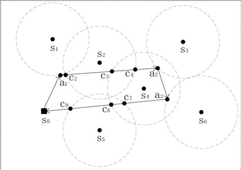 figure 1 from delivery latency minimization in wireless sensor networks