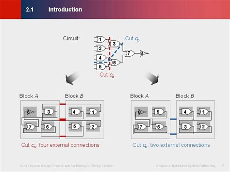 Klmh Chapter 2 Netlist And System Partitioning Vlsi