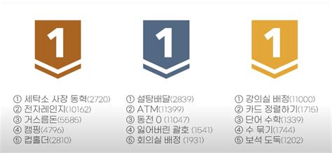 greedy 알고리즘 정리