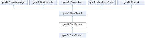 gem5 gem5 subsystem class reference