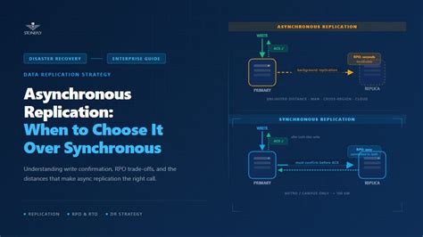 Asynchronous Replication When To Choose It Over Synchronous