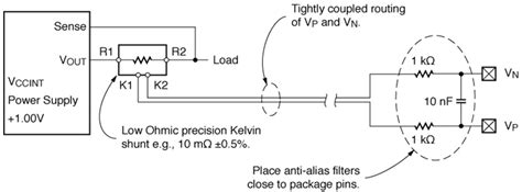 How To Simplify Power Design Development And Evaluation For Fpga Based