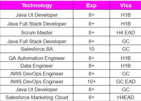 pooja sawarkar on linkedin hotlist c2crequirements c2crecruiters