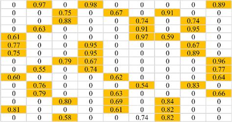 Figure 4 From Deep Reinforcement Learning Based Hopping Strategy For Wideband Anti Jamming