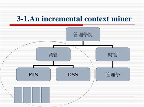 PPT Incremental Context Mining For Adaptive Document Classification PowerPoint Presentation