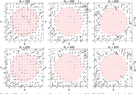 figure 1 from chromatin phase separated nanoregions explored by polymer