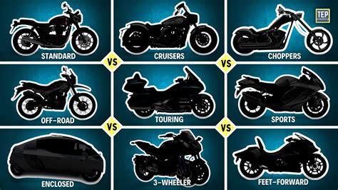 Motorcycle Types