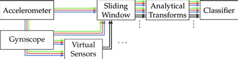 Flow Diagram Of The Pattern Recognition Pipeline Employed For The