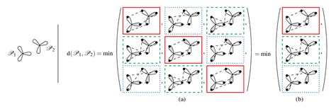 Defining The Pose Of Any 3d Rigid Object And An Associated Distance