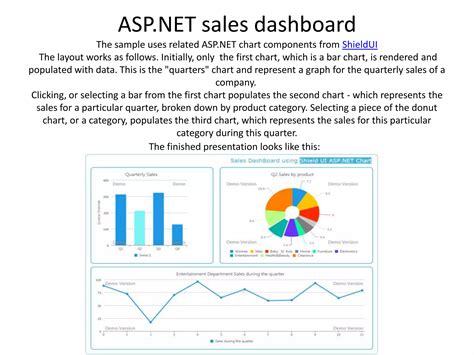 Shield UI JavaScript Chart | PPTX