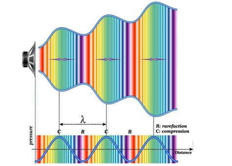 3 Easy Methods To Test Car Speakers Polarity