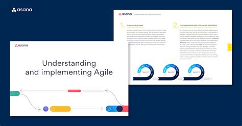 Understanding And Implementing Agile Project Management Asana • Asana