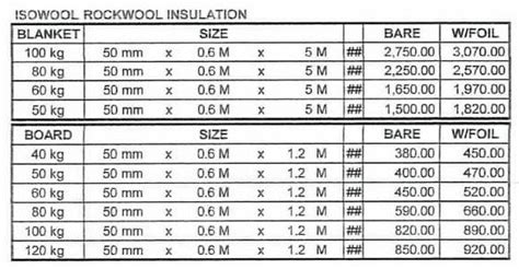 Betafoam Isowool Rockwool Insulation