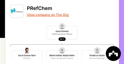 Prefchem The Org