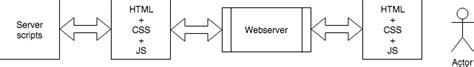 api secrets mean the end of standalone single page web apps and why