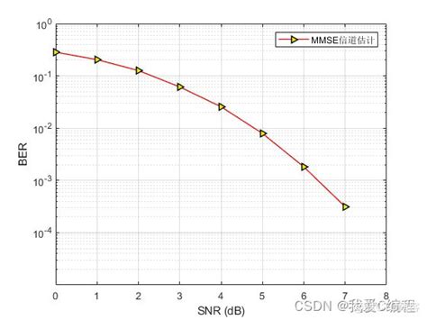 m基于OFDM QPSK和turbo编译码以及MMSE信道估计的无线图像传输matlab仿真 我爱C编程 博客园