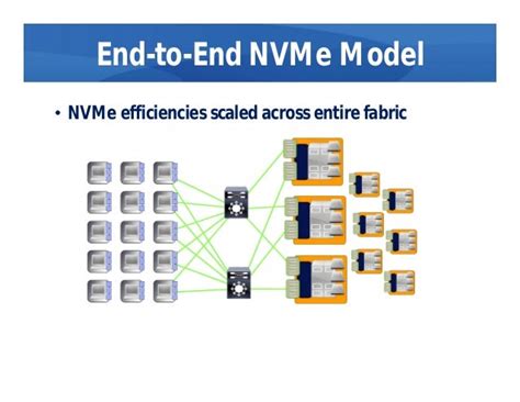 Introduction To Nvme Over Fabrics V3r