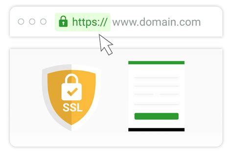 How To Implement SSL Without Using A Plugin Pixl