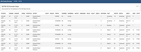 Usdm In Action From Protocol To Sdtm Data4knowlege
