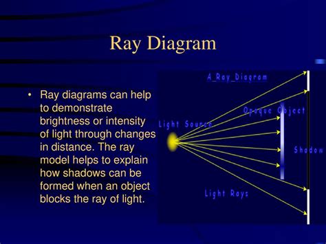 Ray Diagram Ppt At Thomas Reiser Blog