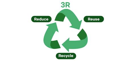 An Easy To Understand Story About Steel Realizing A Circular Economy