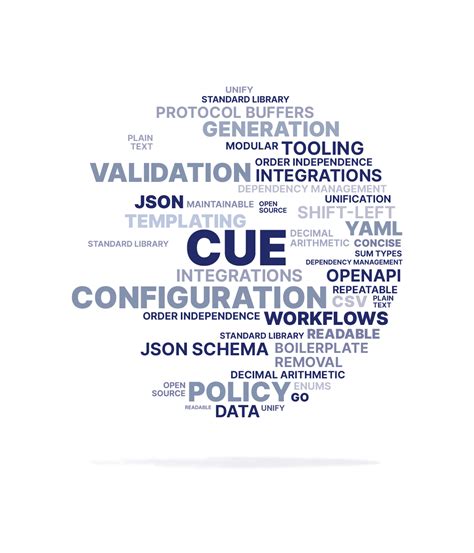 Cue Labs
