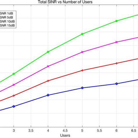 A Practical Vehicle Networking Example In Which The Colocated Download Scientific Diagram