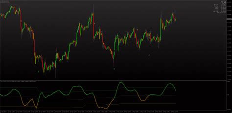 Adaptive Indicators For Mt4 Page 15