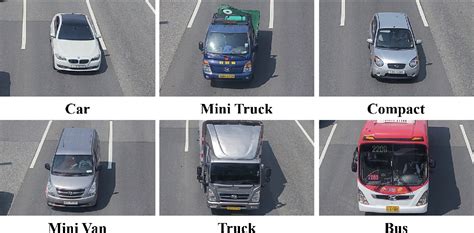 Figure 6 From An All In One Vehicle Type And License Plate Recognition System Using Yolov4