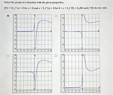 Solved Select The Graph Of A Function With The Given