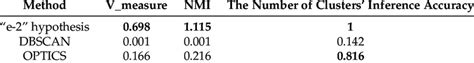 results for bbc dataset universal sentence encoder use data