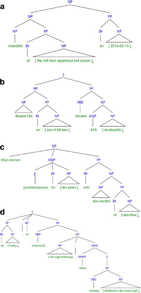 Examples Of Non Direct Temporal Relations Four Examples With Labels
