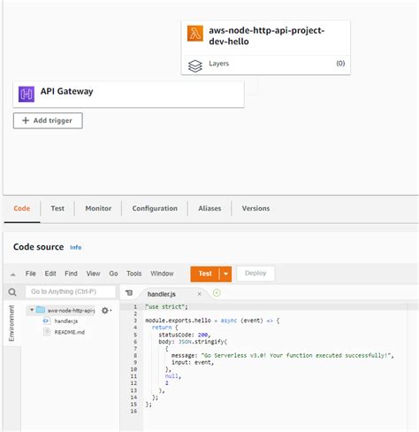 Serverless Framework Một Công Cụ Tuyệt Vời để Deploy Serverless Application Lên Aws Devopsify