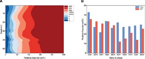 Figure 10 From An Offshore Subsurface Thermal Structure Inversion Method By Coupling Ensemble