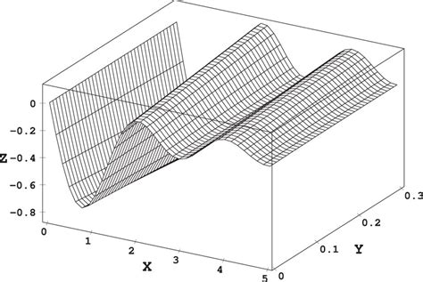 The Plot Of The Function F − X Y 30 For The Range X ∈ 0 5 Download Scientific