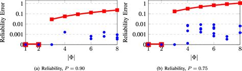figure 1 from low latency and reliable virtual network function