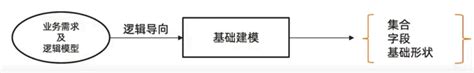 mongodb数据模式设计原则 知乎