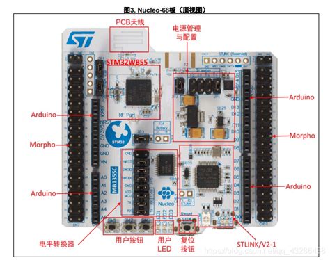 关于stm32wb55一些测评评价 Csdn博客