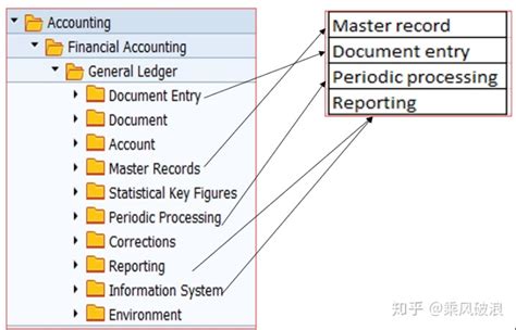 sap模块介绍 SAP的基础Master data主数据 CSDN博客