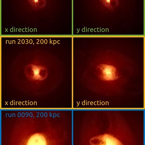 Synthetic X Ray Observations Similar To The Ones Appearing In Figures