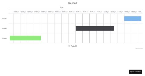 Gantt Schedule Timeline Calendar Examples Codesandbox